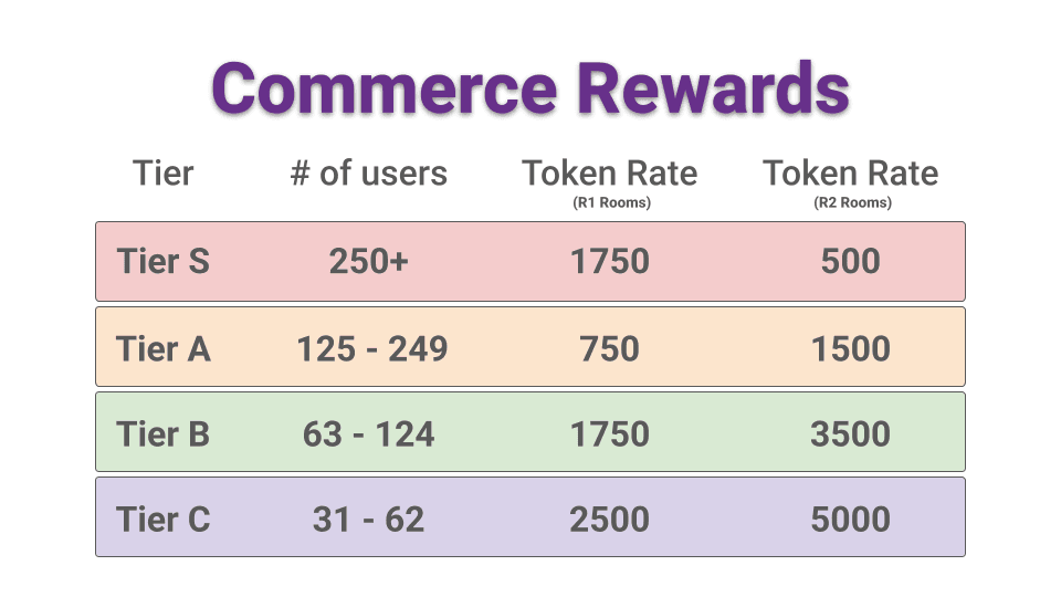 Room Rewards