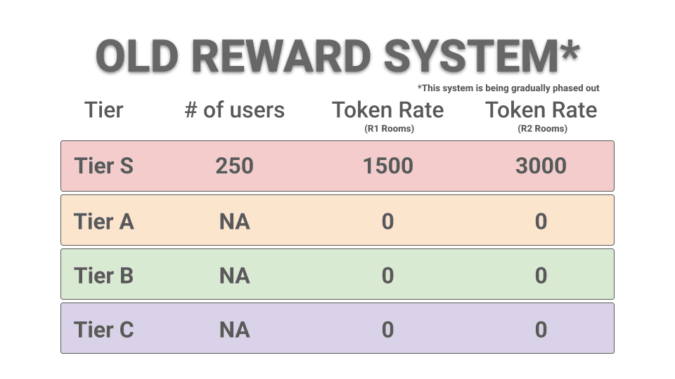 Room Rewards