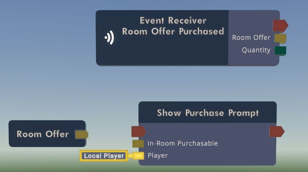 Rooms 2.0 Inventory and Offers